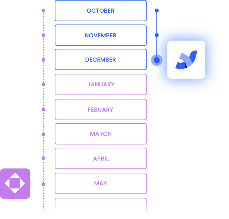 Customer Experience | Switchfly