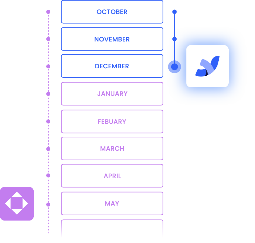 Customer Experience | Switchfly