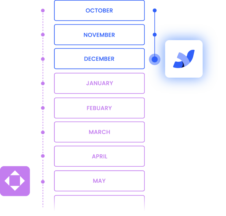 Customer Experience | Switchfly