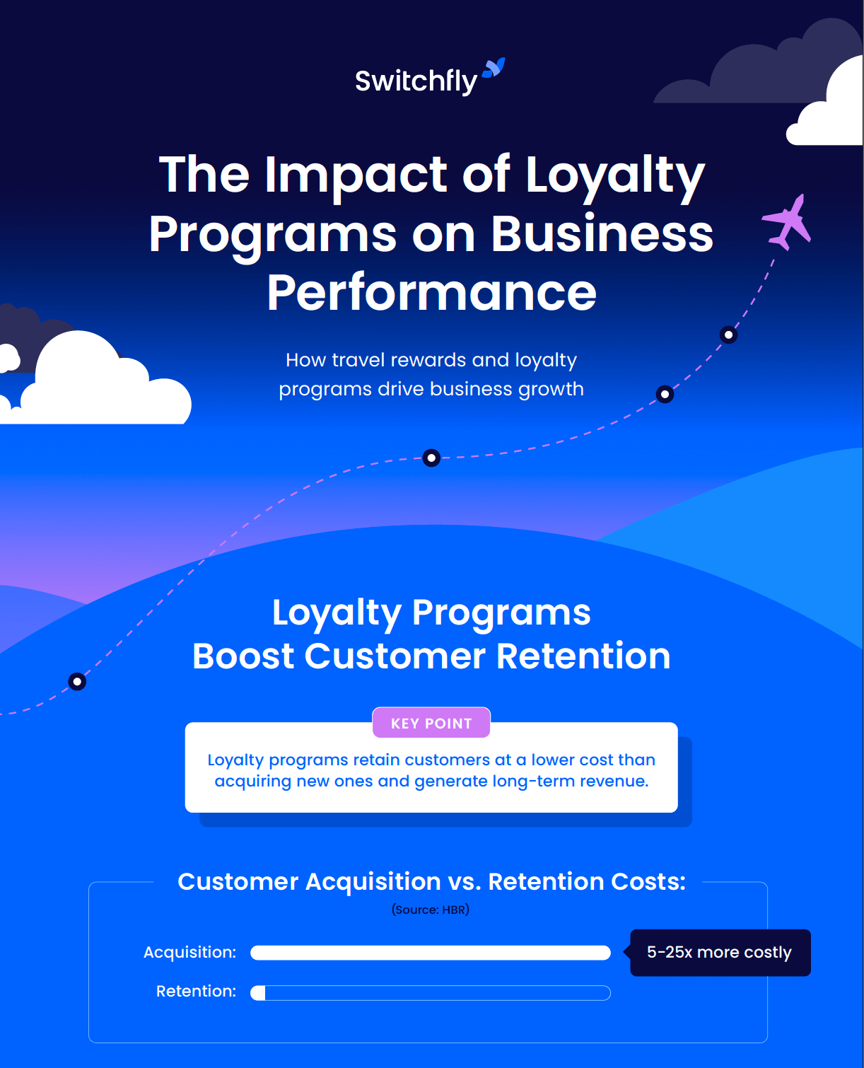 Infographic: Loyalty Programs Impact on Business Performance